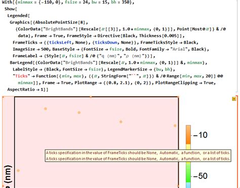 Graphics Rescaling Plotting Data For Colordata From To Mathematica Stack Exchange