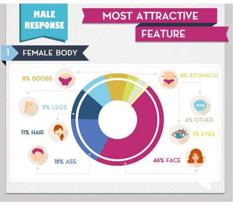 A Scientific Study Has Definitively Revealed The Sexiest Parts Of The