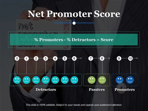 Net Promoter Score Ppt Powerpoint Presentation Icon Elements