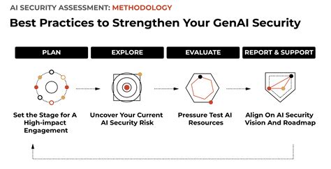Unit 42 Ai Security Assessment Palo Alto Networks