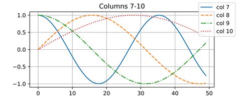 Transformers In Action Attention Is All You Need Towards Data Science
