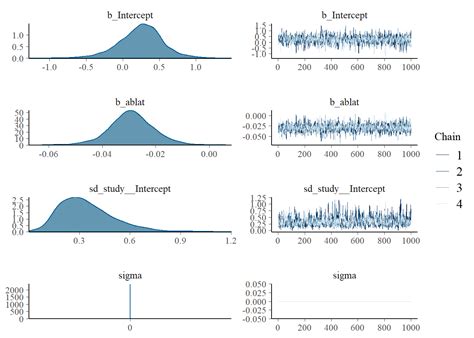Session 8 Bayesian Meta Analysis Had5314h Applied Bayesian Methods