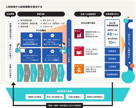 コストコの経営方針を知っていますか？ ダイソーの樹脂粘土の5つの特徴と使い方の注意点 Wnck