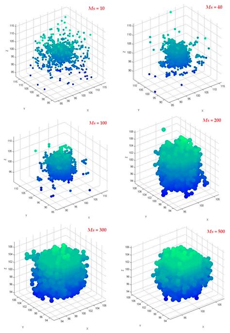 Fractal Simulation Of Flocculation Processes Using A Diffusion Limited Aggregation Model