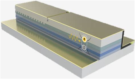 Ansys Lumerical Heat Thermal Transfer And Joule Heating Solver