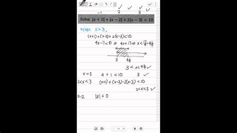 Modulus Function Inequality Youtube
