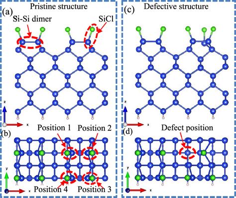 Defect Mediated Atomic Layer Etching Processes On Clsi100 An Atomistic Insight The Journal