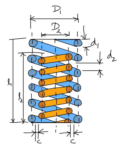 Springs In Series Parallel And Concentric Extrudesign