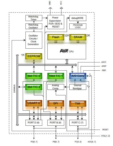 Atmega328 Roboticronics