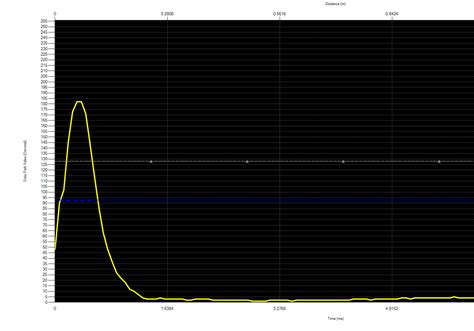 pga460 q1 always receive a echo signal when using bi static transducer