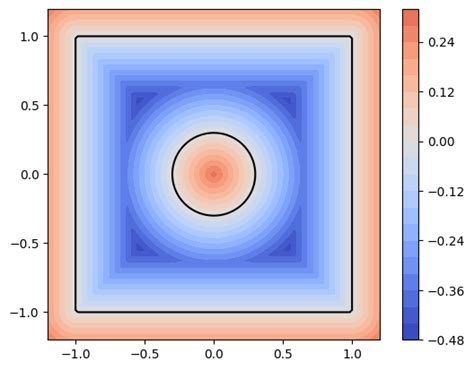 GitHub Meshpro Dmsh Simple Mesh Generator Inspired By Distmesh