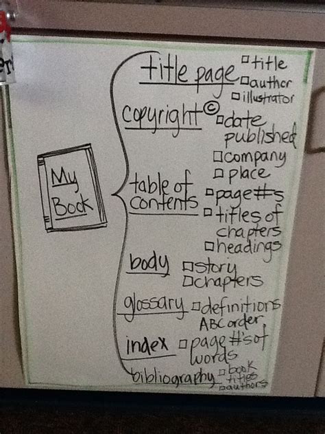 83 Thinking Maps Ideas Thinking Maps Thinking Map Teaching