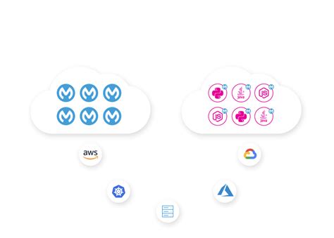 Build Modern Apps And Architectures With Mulesofts Anypoint Flex Gateway Mulesoft Blog