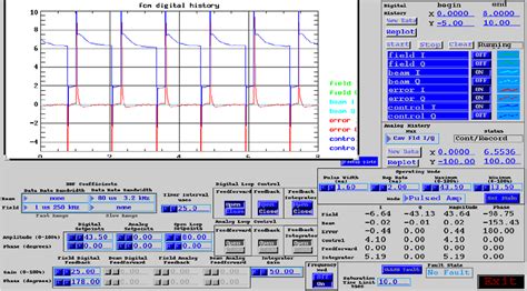 Field Control Display Download Scientific Diagram