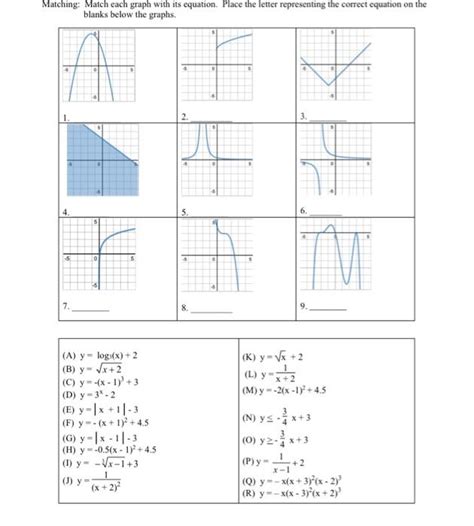Solved Matching Match Each Graph With Its Chegg