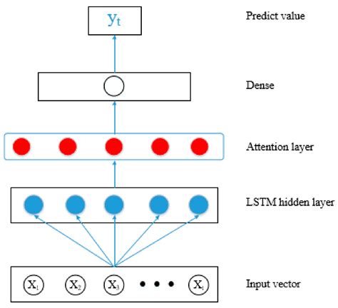 remote sensing free full text landslide deformation prediction