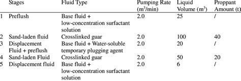 The Refracturing Procedure Involving Expanding Initial Fractures And Download Scientific