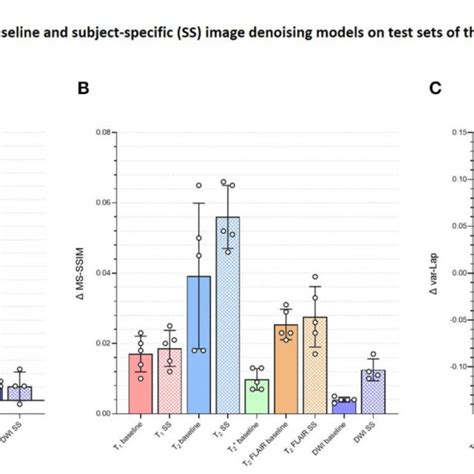 Figure Plots Comparing The Quantitative Evaluations Of The