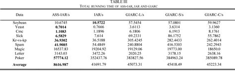 Table Iii From Active Sample Selection Based Incremental Algorithm For