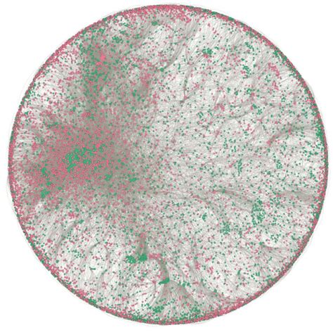Improving The Generalizability Of Protein Ligand Binding Predictions With Ai Bind Wonderland