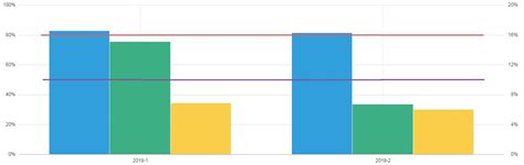 Extend Line On Mult Series Combination Chart Oracle Forums