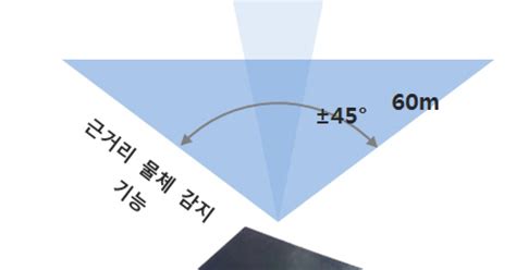 만도 車전방충돌방지 레이더 센서 국내 최초 독자개발