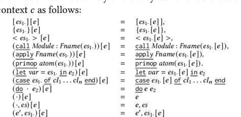 Figure 1 From A Semantics Of Core Erlang With Handling Of Signals