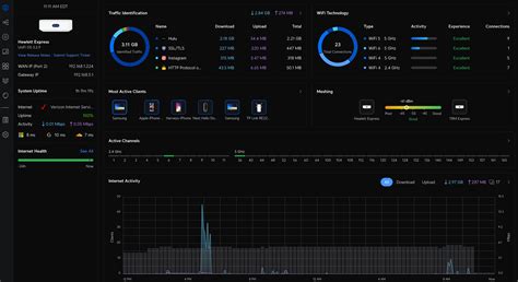 Network Bandwidth Monitoring Chr Router Os Grafana Grafana Labs