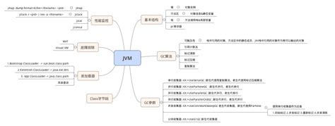 jvm思维脑图 jvm优化脑图 csdn博客