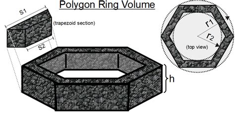 Polygon Ring Volume