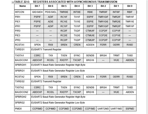 Pic18f45k80 Uart Registers Electronics Forum Circuits Projects And