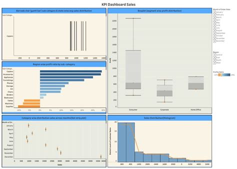 Vaibhav Sirohi On Linkedin Tableau Dataanalyst Tableaumagic