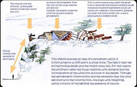 Gse Holistic Architecture