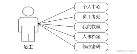 计算机毕业设计springboot基于android的考勤签到系统 基于springboot和android的员工考勤管理系统 使用
