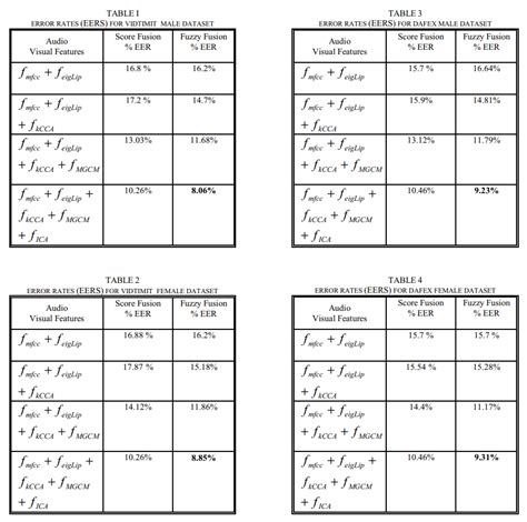 Multimodal Liveness Detection — Antispoofing Wiki