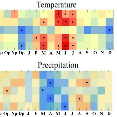 Tree Ring Growth Responses To Temperature And Precipitation Over Download Scientific Diagram