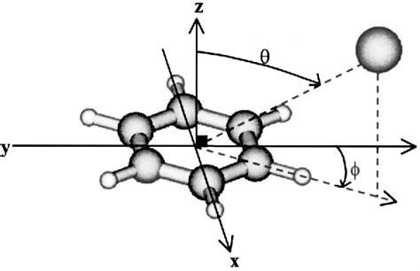 Figure 1 From Ab Initio Calculations Of Stationary Points On The