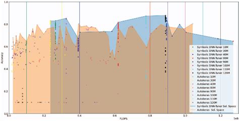 figure 4 from efficient resource aware neural architecture search with