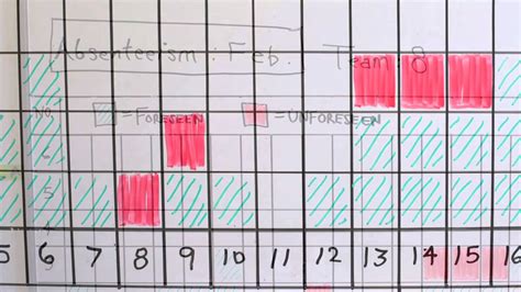 Visual Metrics Explained Lean Vlog