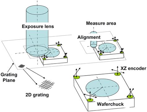 The Position Measurement Concept A Two‐dimensional 2d Continuous Download Scientific Diagram