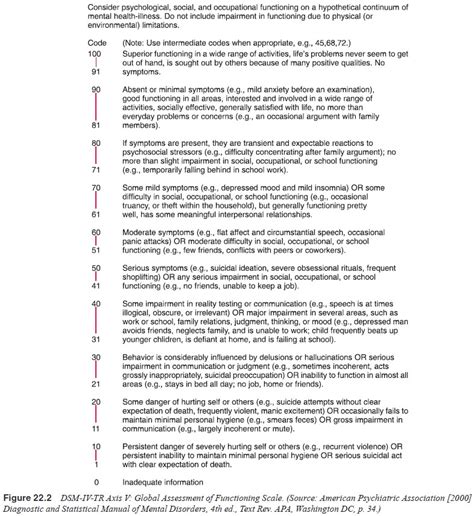 Dsm Iv Multiaxial System
