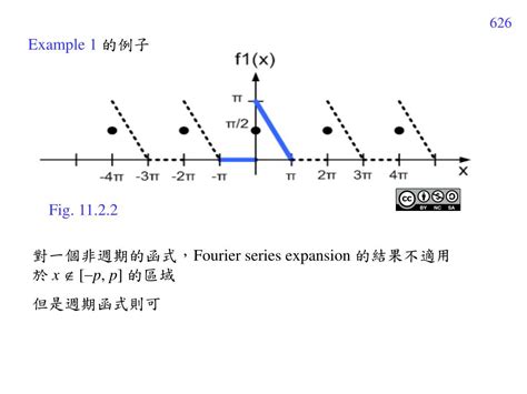 Ppt Chapter 11 Orthogonal Functions And Fourier Series Powerpoint Presentation Id944024