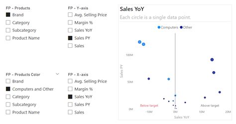 Using Scatterplots To Find Details In Reports Sqlbi