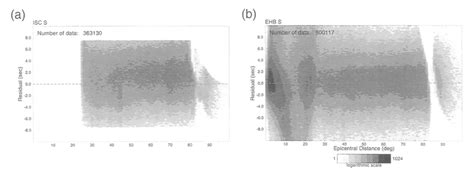 Residual Density Plots For A S Residuals Reported By The ISC And B Download Scientific