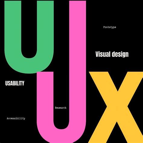 Thosyn Pax On Linkedin Ux Uxdesign Uidesign Ui