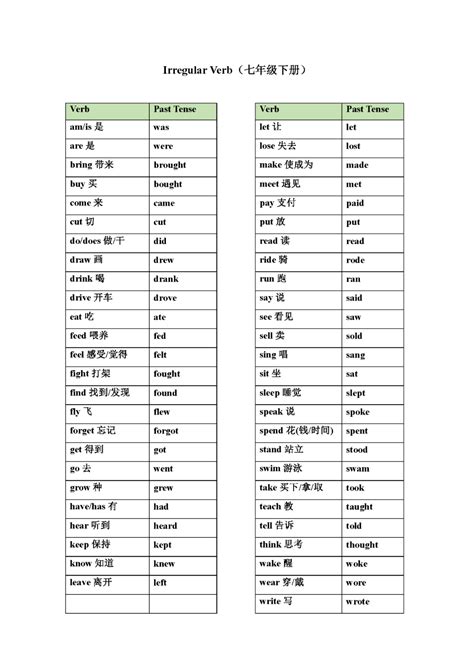 【初中英语】不规则动词变化表（分册归纳大全）
