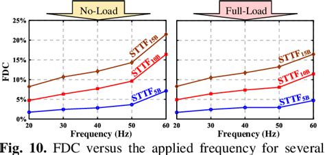 Figure 10 From Stator Fault Detection And Faulty Phase Identification