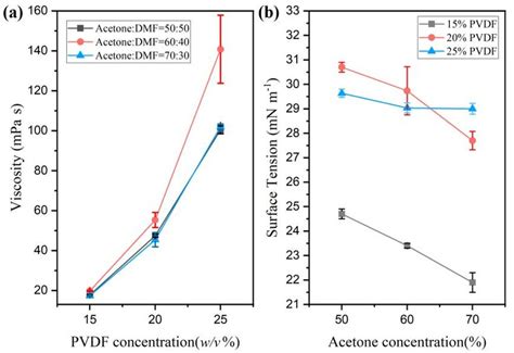 High Surface Tension Polymers At Toby Denison Blog