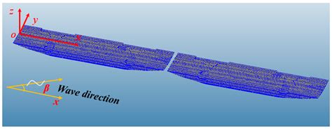 Research On The Connector Loads Of A Multi Module Floating Body With Hinged Connector Based On