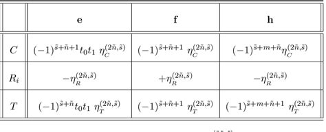 Table 6 From Three Point Interaction Of Dirac Fermions With Higher Spin Particles And Discrete